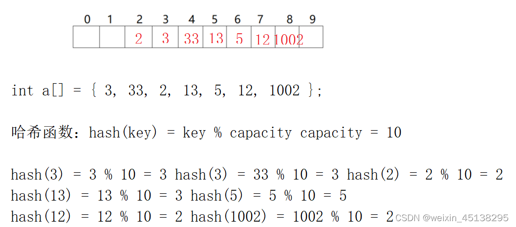 C++ - HashTable_c++ hashtable-CSDN博客