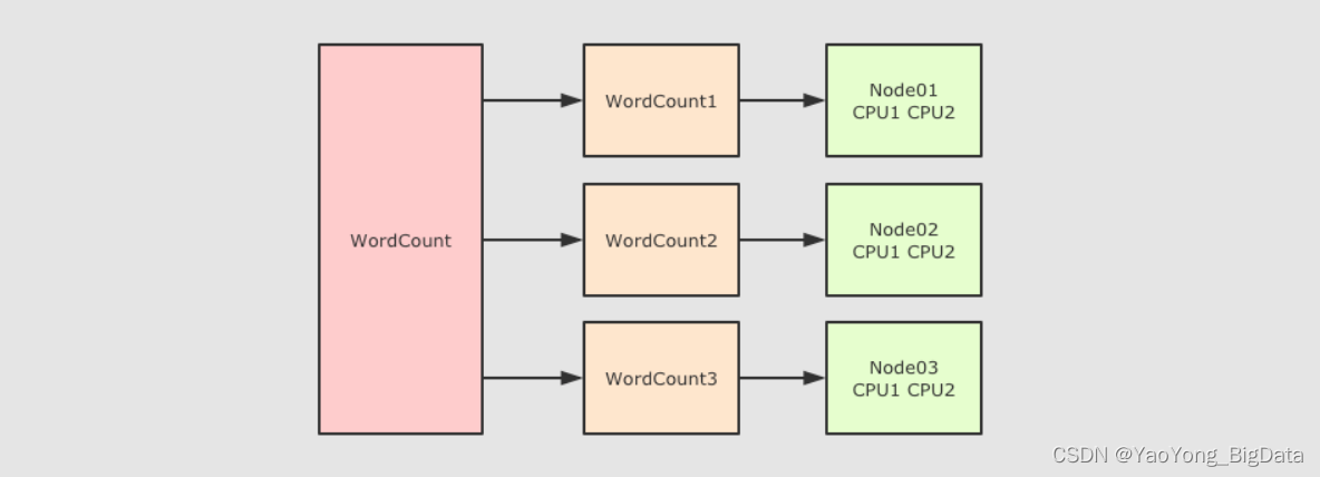 详解RDD基本概念、RDD五大属性-CSDN博客