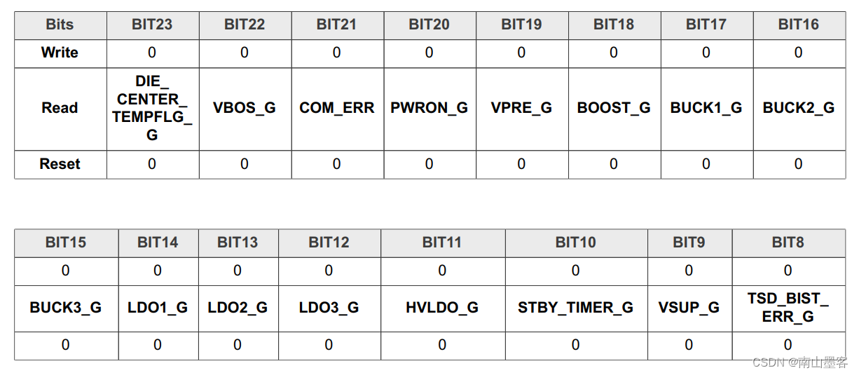 电源管理芯片PMIC的编程_vr5510 github-CSDN博客