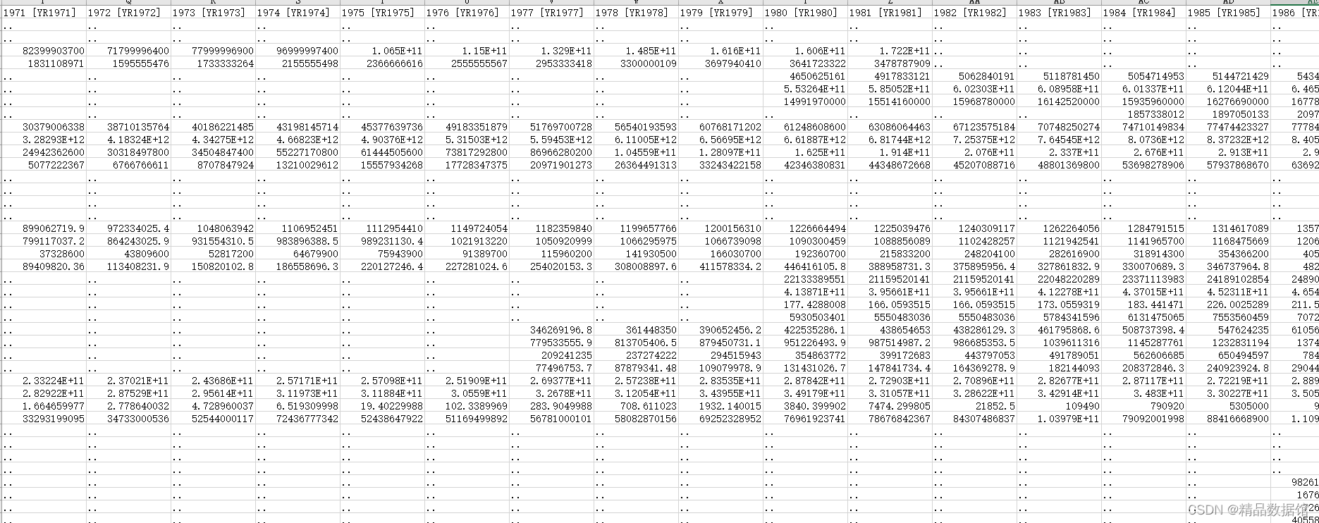 世界各国GDP国民生产总值1960-2021_世界gdp csmar-CSDN博客
