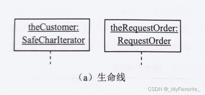 Uml建模：系统设计与分析之顺序图实验四、uml动态建模之顺序图分析与设计 Csdn博客