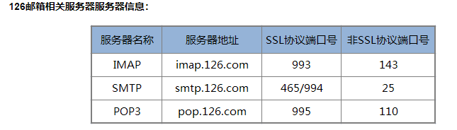 python发送邮件和POP3、SMTP及IMA_python pop3协议 -poplib-CSDN博客
