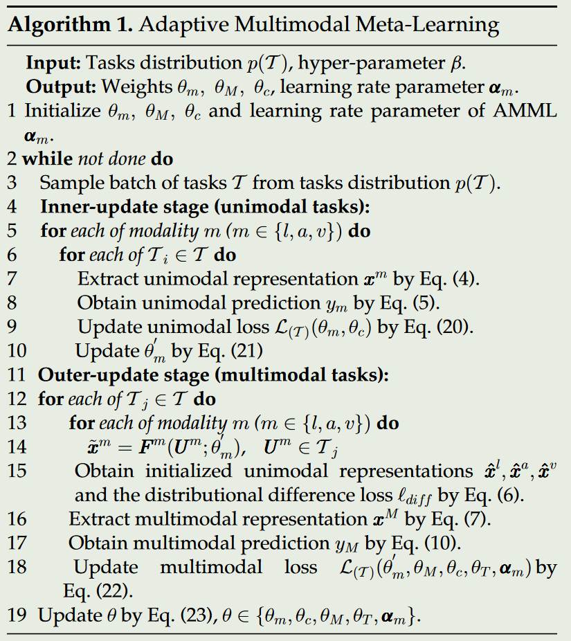 Learning to Learn Better Unimodal Representations via Adaptive Multimodal Meta-Learning-CSDN博客