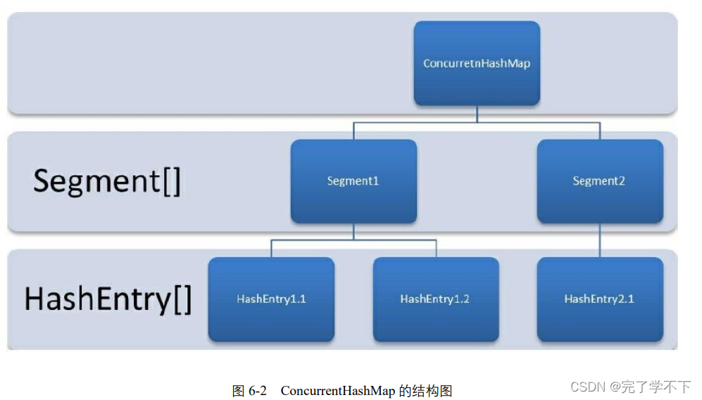 ConcurrentHashMap 的实现原理与使用_concurrentmap使用-CSDN博客