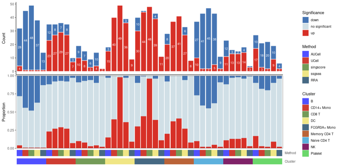 评分addmodule 绝对值评分 8种方法可视化你的单细胞基因集打分gsea 缺氧评分_addmodulescore-CSDN博客