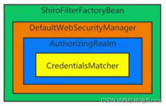 Shiro实现Token认证_shiro支持token-CSDN博客