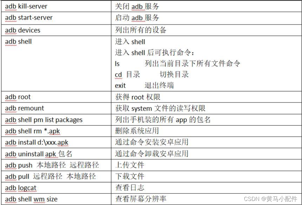 app专项测试-adb命令详解_adb version-CSDN博客