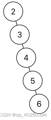 普通二叉树和右倾斜二叉树--LeetCode 111题《Minimum Depth of Binary Tree》-CSDN博客