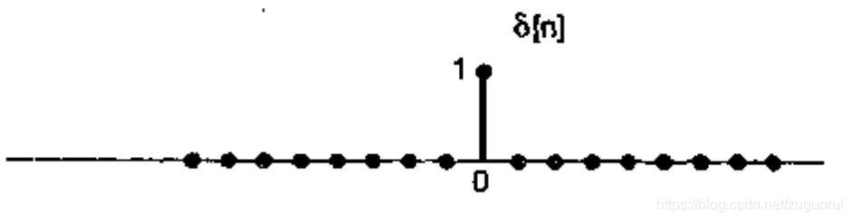 数字信号处理1：卷积_u(n)卷积u(n)-CSDN博客