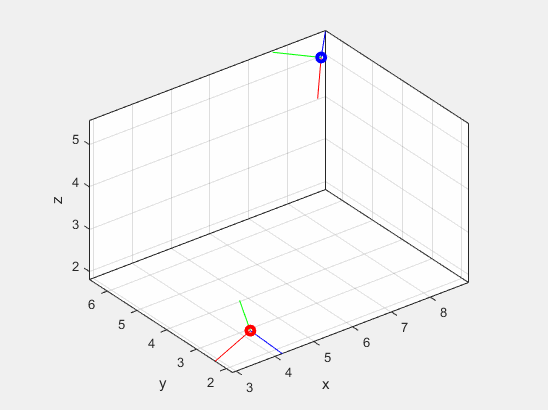 笛卡尔空间姿态控制-CSDN博客