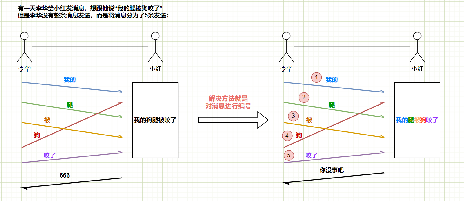 详解 TCP 原理_在每次访问网页时,tcp请求报文的source port及destination port字段是否发-CSDN博客