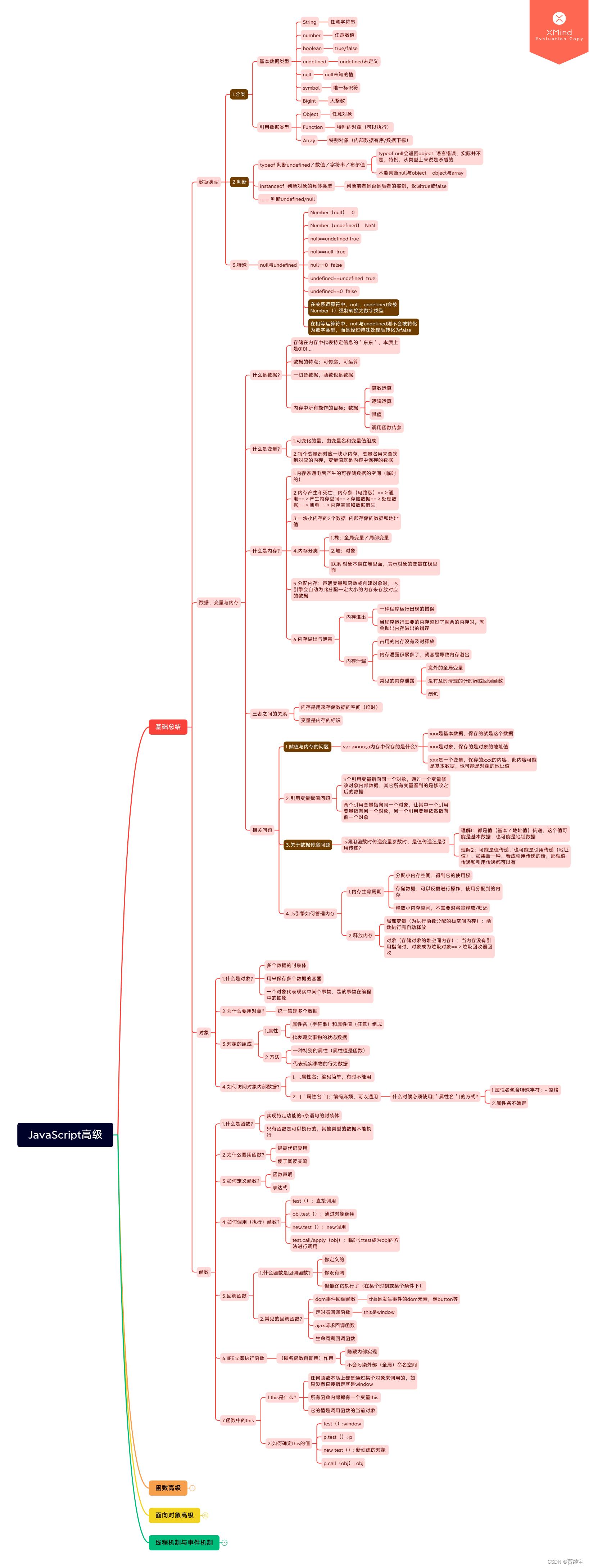 Javascript知识点复习 思维导图（全）javascript思维导图最新 Csdn博客 