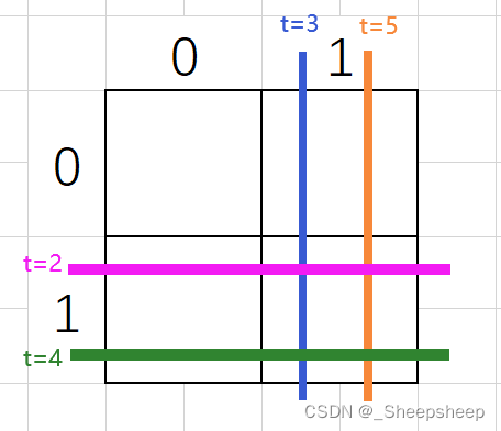 Codeforces Round 878 (Div. 3) F. Railguns_codeforces railgun-CSDN博客
