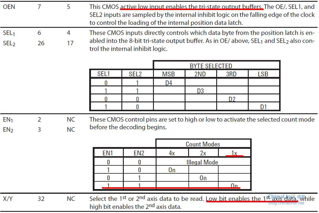 HCTL-2032使用详解-CSDN博客
