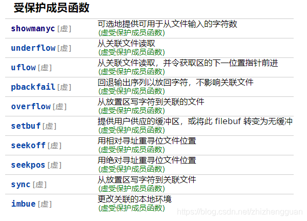 C/C++编程：文件流缓冲区类模板std::basic_filebuf_basic filebuffer-CSDN博客