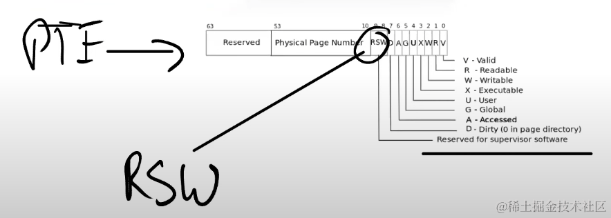 【MIT6.S081】Lab6: Copy-on-Write Fork for xv6(详细解答版)_lab: copy-on-write ...