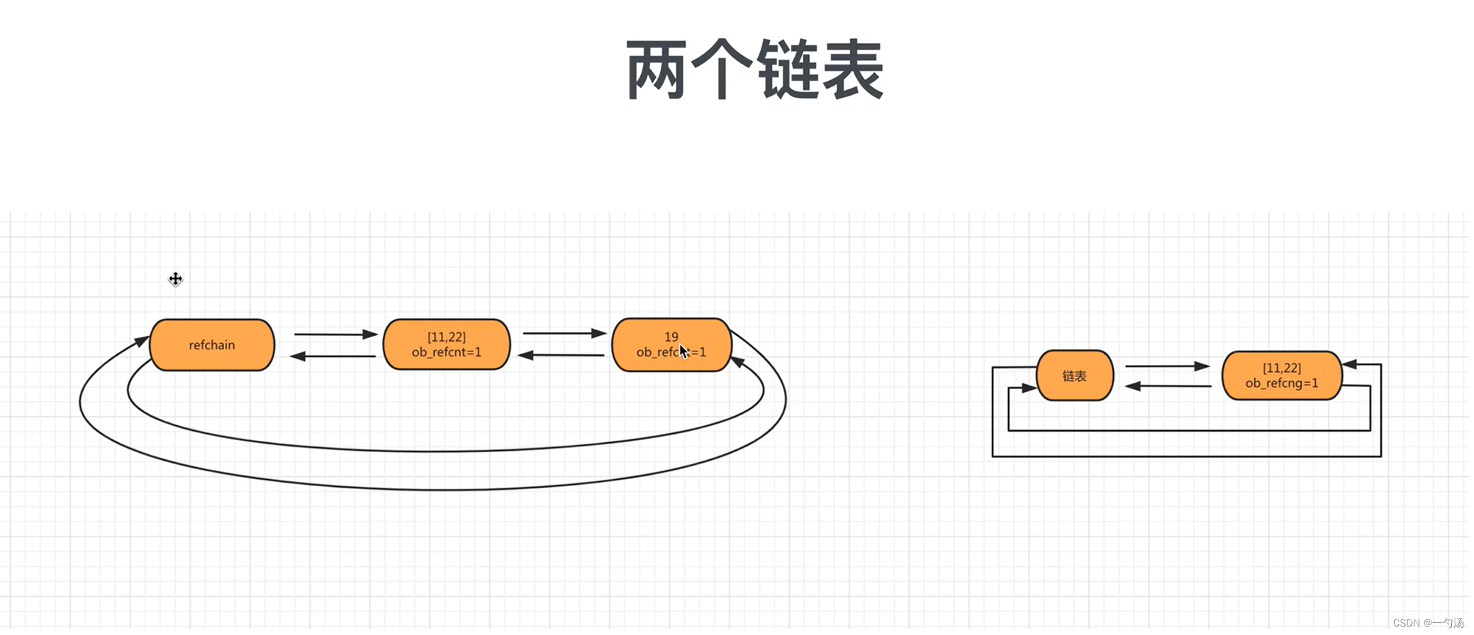 python面试_pythoncopy code-CSDN博客