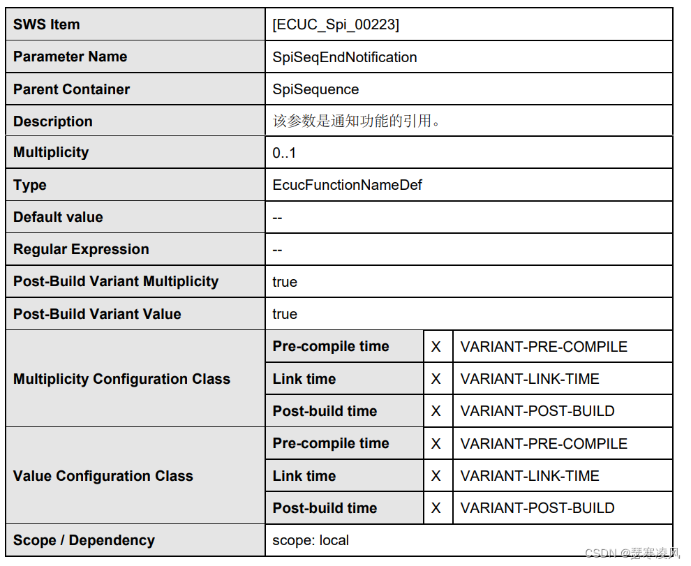 CP AUTOSAR标准之SPI Handler/Driver(AUTOSAR_SWS_SPIHandlerDriver)_spi 异步实现 ...