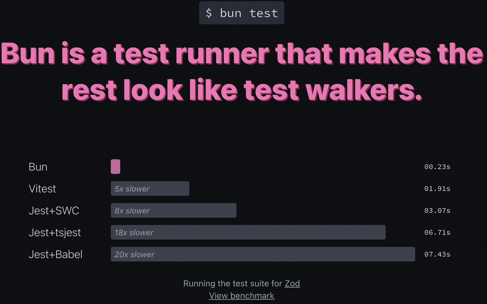 超越 Node.js：Bun 的创新与突破_bunjs-CSDN博客