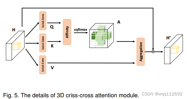 一个交叉网络(CCNet)，有效和高效的方式获取全图像上下文信息_ccnet 代码-CSDN博客
