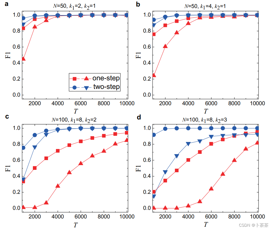 （精读）二元传染和Ising数据的单纯复形完全重构_单纯复形网络-CSDN博客