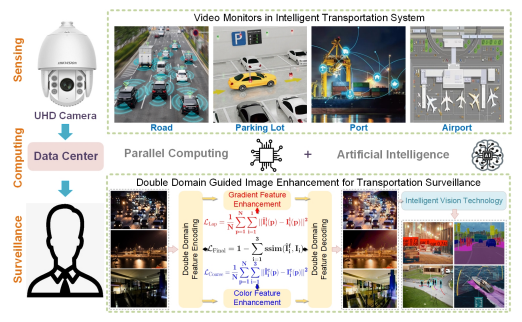 图像增强2023最新经典顶会论文和代码合集，附开源数据集下载_nex: real-time view synthesis with neural basis ex-CSDN博客