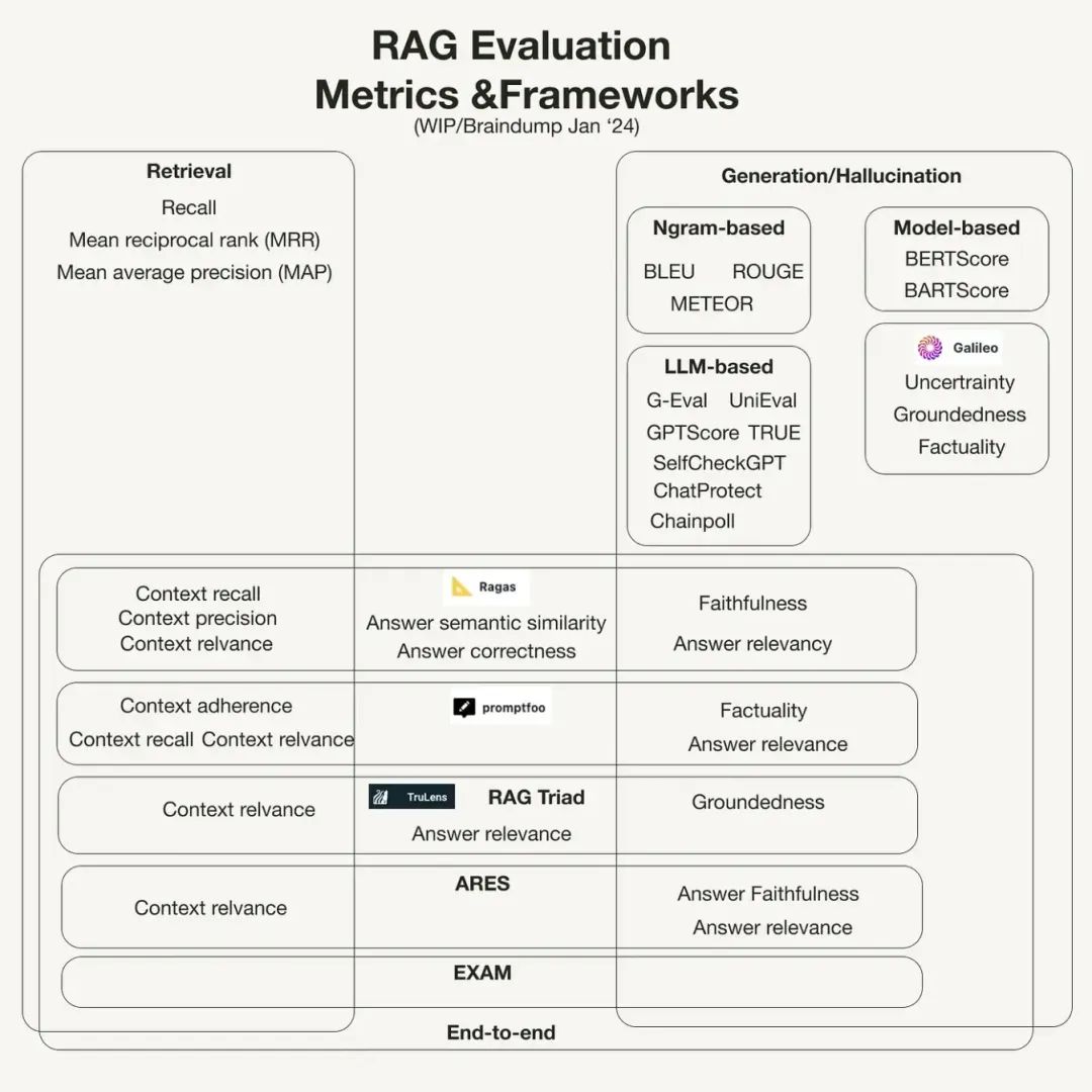 一文梳理有效提升RAG效果的方法_small to big混合检索-CSDN博客
