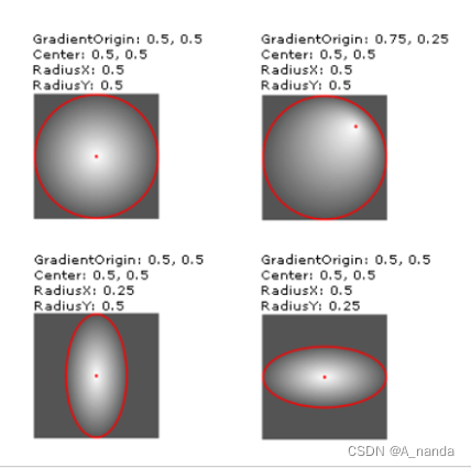 WPF控件背景渐变色设置教程-CSDN博客