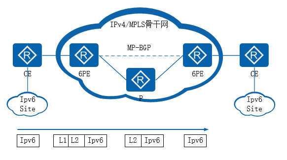 HCIE之路---MPLS_mpls配置-CSDN博客