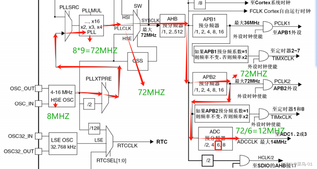 15：HAL----ADC模数转化器_hal adc-CSDN博客
