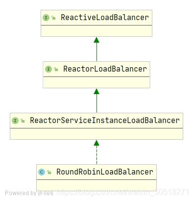 服务负载均衡-Spring Cloud LoadBalancer_org.springframework.cloud.client ...