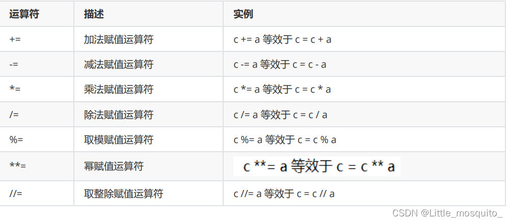 Python基础知识与数据结构详解 Csdn博客