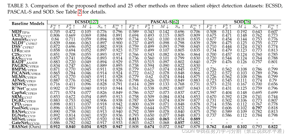 BASNet：Boundary-Aware Segmentation Network forMobile and Web Applications-CSDN博客