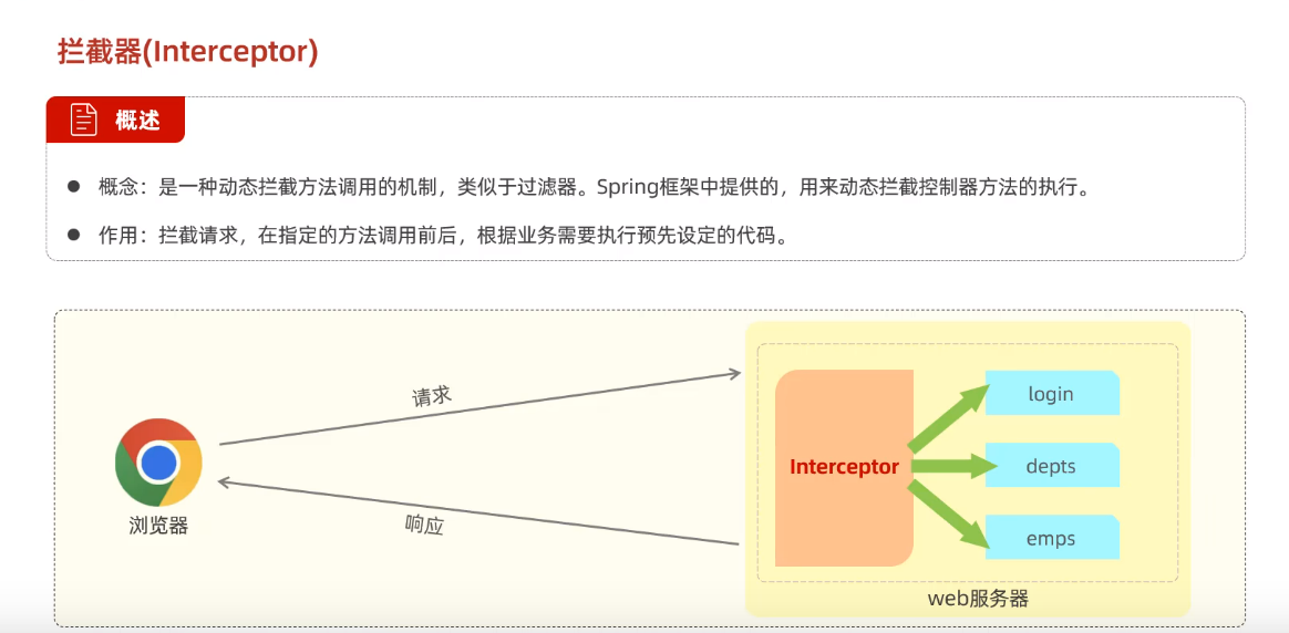 Java202304java学习笔记第五十五天员工管理 Interceptor入门1 Csdn博客