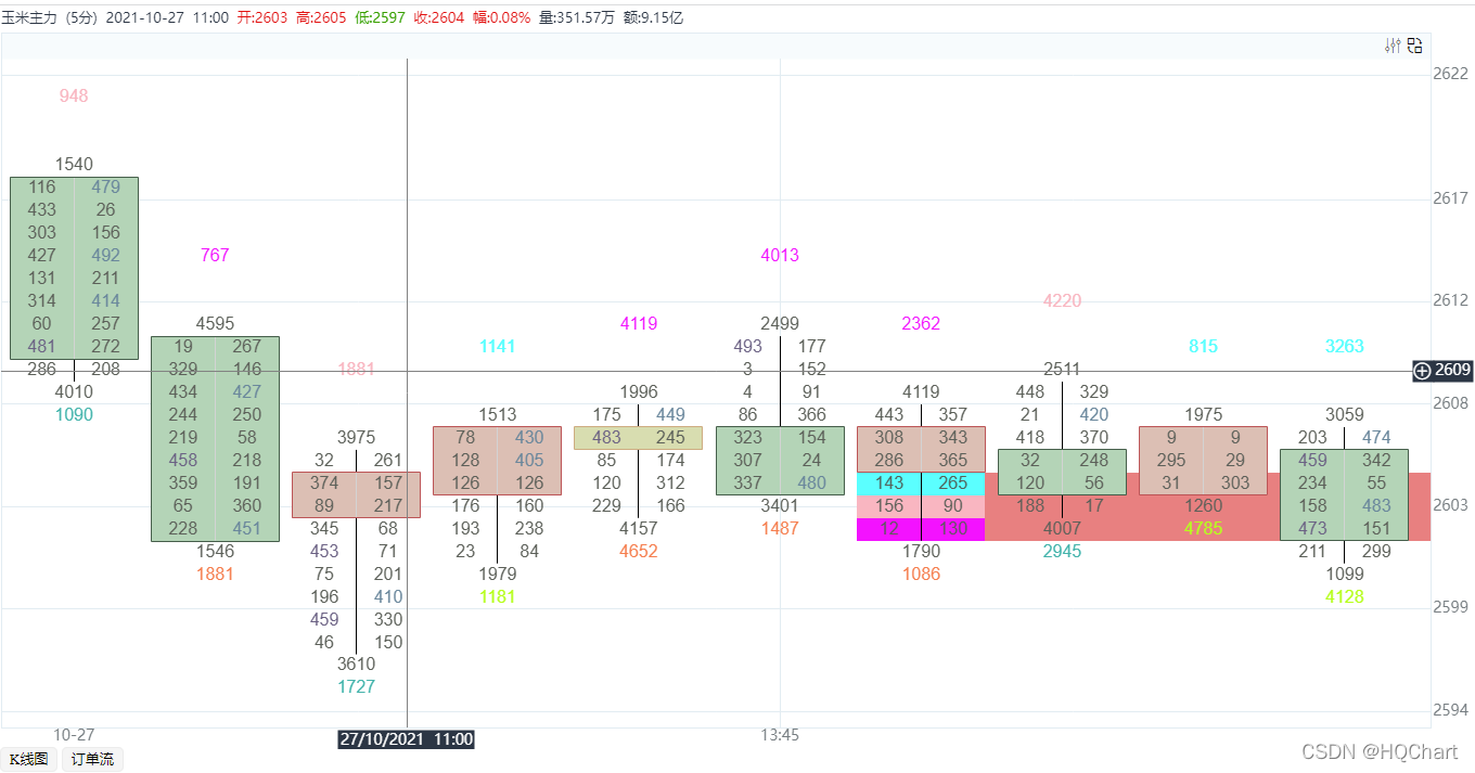 HQChart使用教程30-K线图如何对接第3方数据32-订单流_k线转订单流-CSDN博客