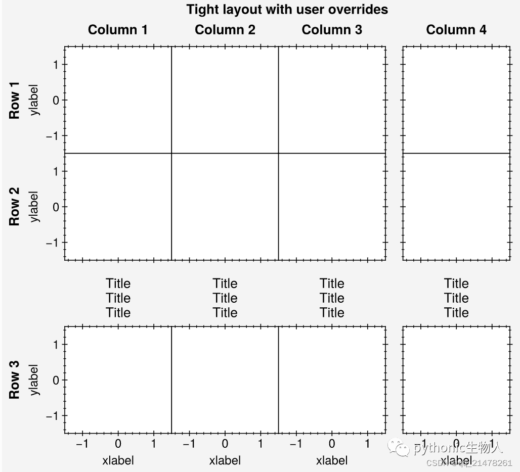【绘图】比Matplotlib更强大：ProPlot-CSDN博客