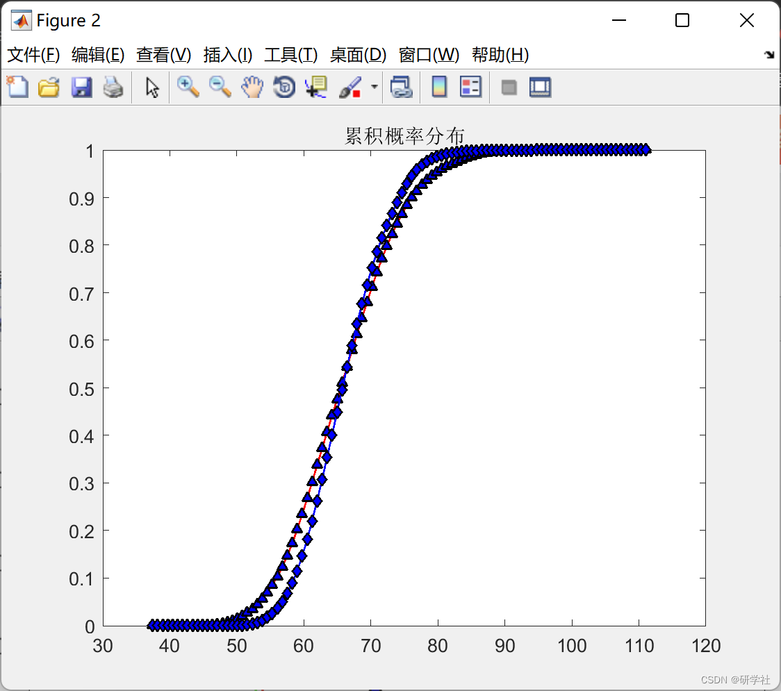 Cholesky分解（Matlab代码实现）_matlab cholesky分解-CSDN博客