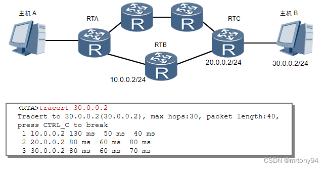 HCIA基础5-ICMP协议-CSDN博客