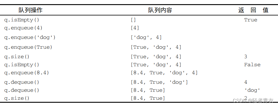 Python算法分析（二）_python peek-CSDN博客