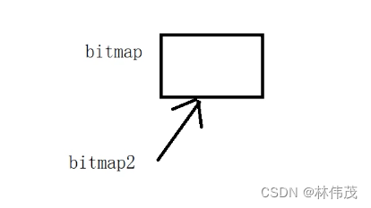 Android 图片性能优化：Bitmap_bitmap提高清晰度-CSDN博客