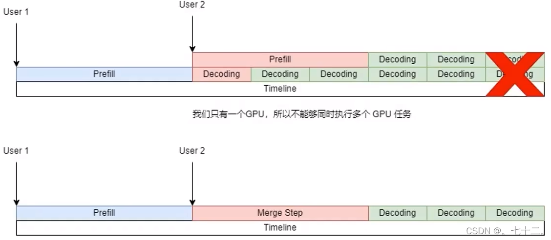 LLM推理加速（二）_deepke-llm-CSDN博客