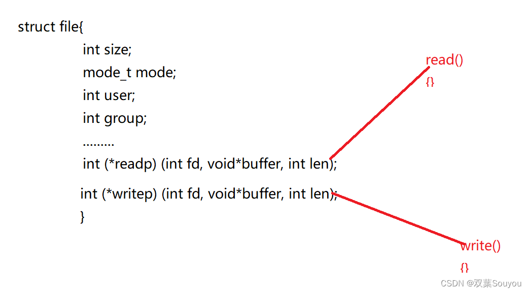 Linux——基础IO_linux io知识点-CSDN博客