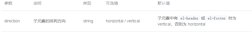 Elementui Container布局不生效解决办法vue中element Ui的布局容器直接应用不生效 Csdn博客 