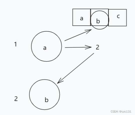 Trie树原理与实现：插入、查找及应用解析-CSDN博客