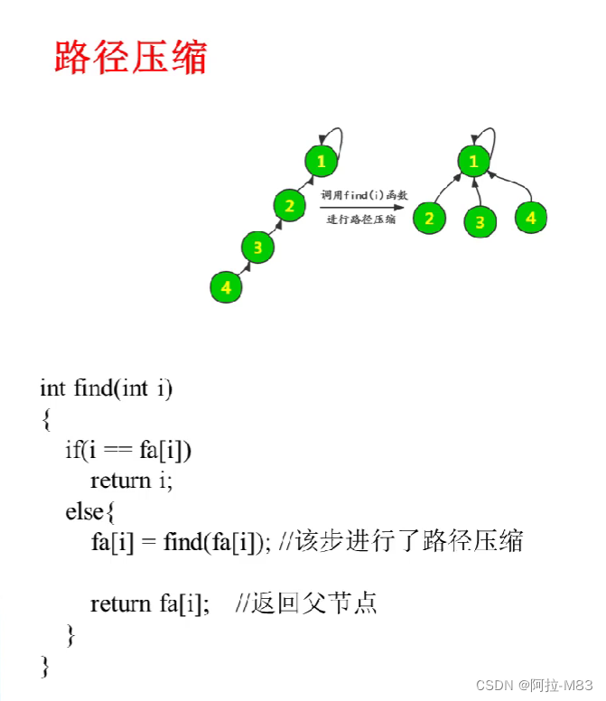 代码随想录Day69(图论Part05)_return i==fa[i]?i:fa[i]=find(fa[i]);-CSDN博客