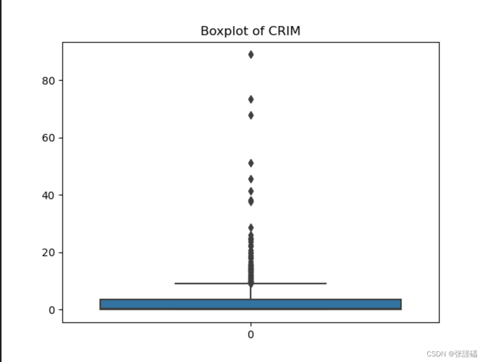 数据挖掘与分析——数据预处理_statlib-CSDN博客