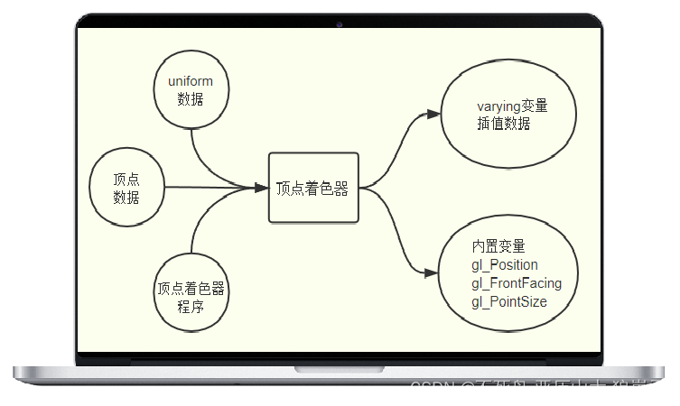 WEBGL（1）：WEBGL介绍-CSDN博客