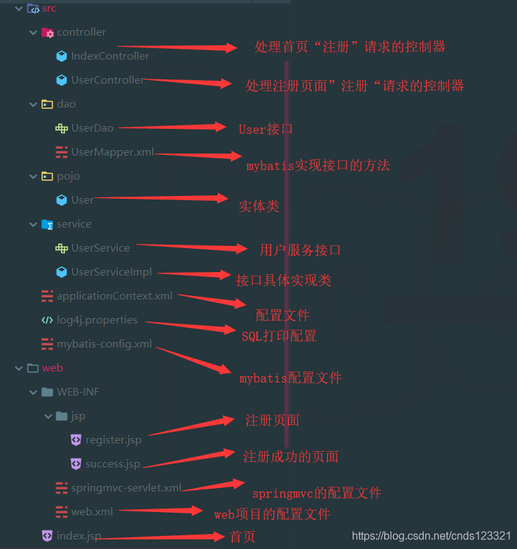 SpringMVC（17）——SSM框架整合_import org.springframework.web.bind.annotation.req-CSDN博客