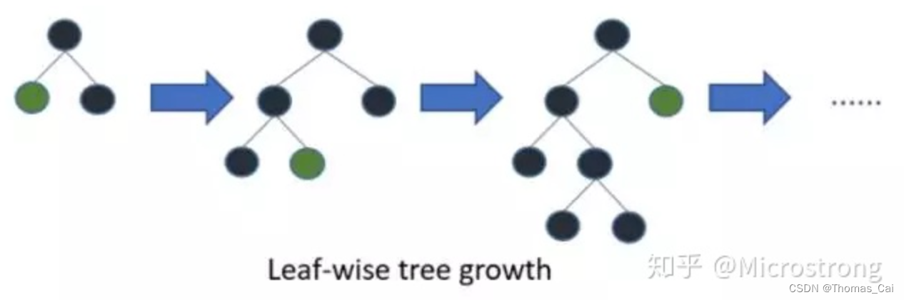 GDBT系列算法梳理-CSDN博客