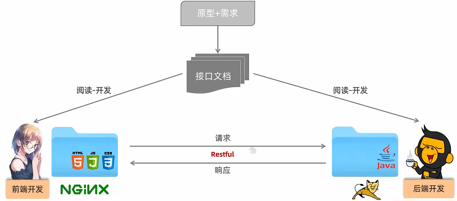 SpringBootWeb案例_01_springbootweb基础案例-CSDN博客